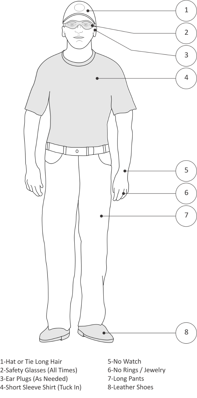 Fabrication | Raccoon Knowledge Base